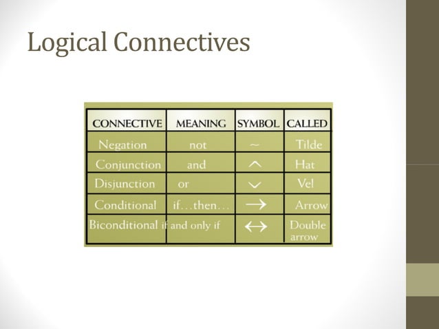 Intro to Discrete Mathematics | PDF