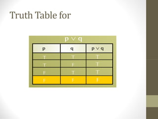 Intro to Discrete Mathematics | PPT