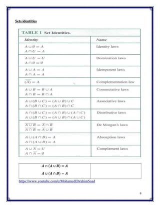 Discrete Math Sets المجموعات | PPTX