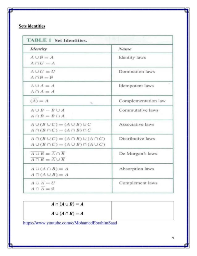 Discrete Math Sets المجموعات | PPTX