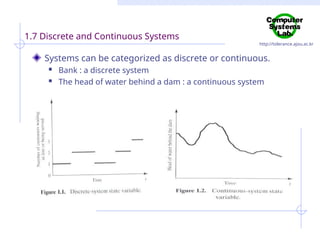 Discrete and other examples with great intrest | PPT