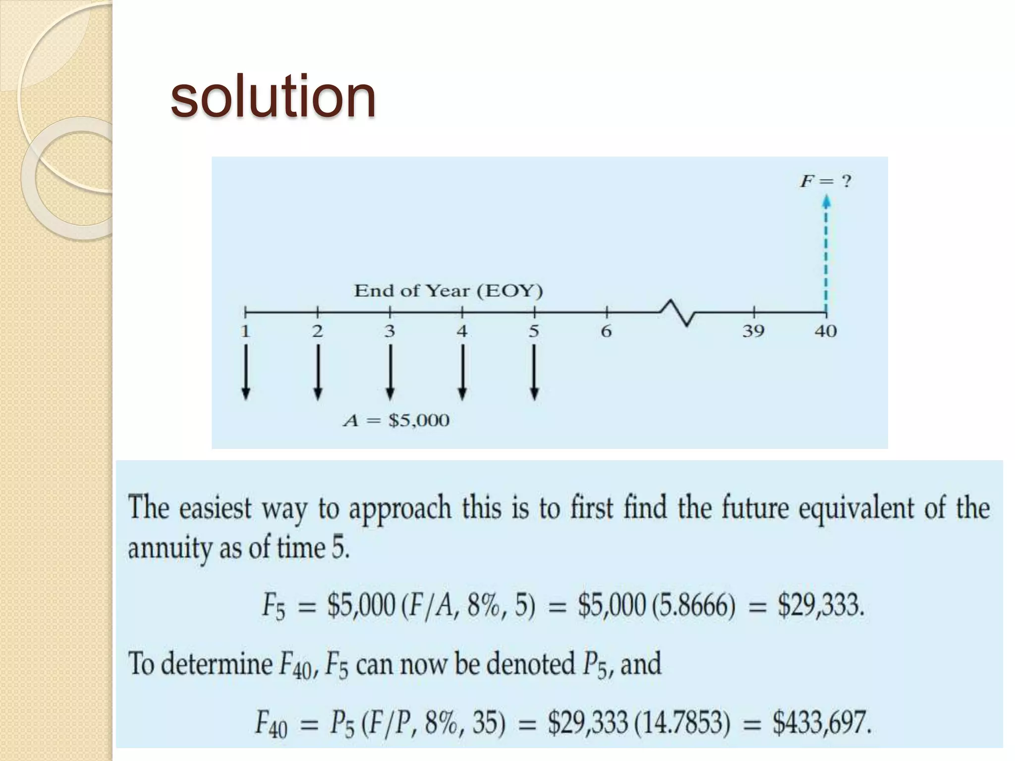 Discrete Compounding and payment.pptx