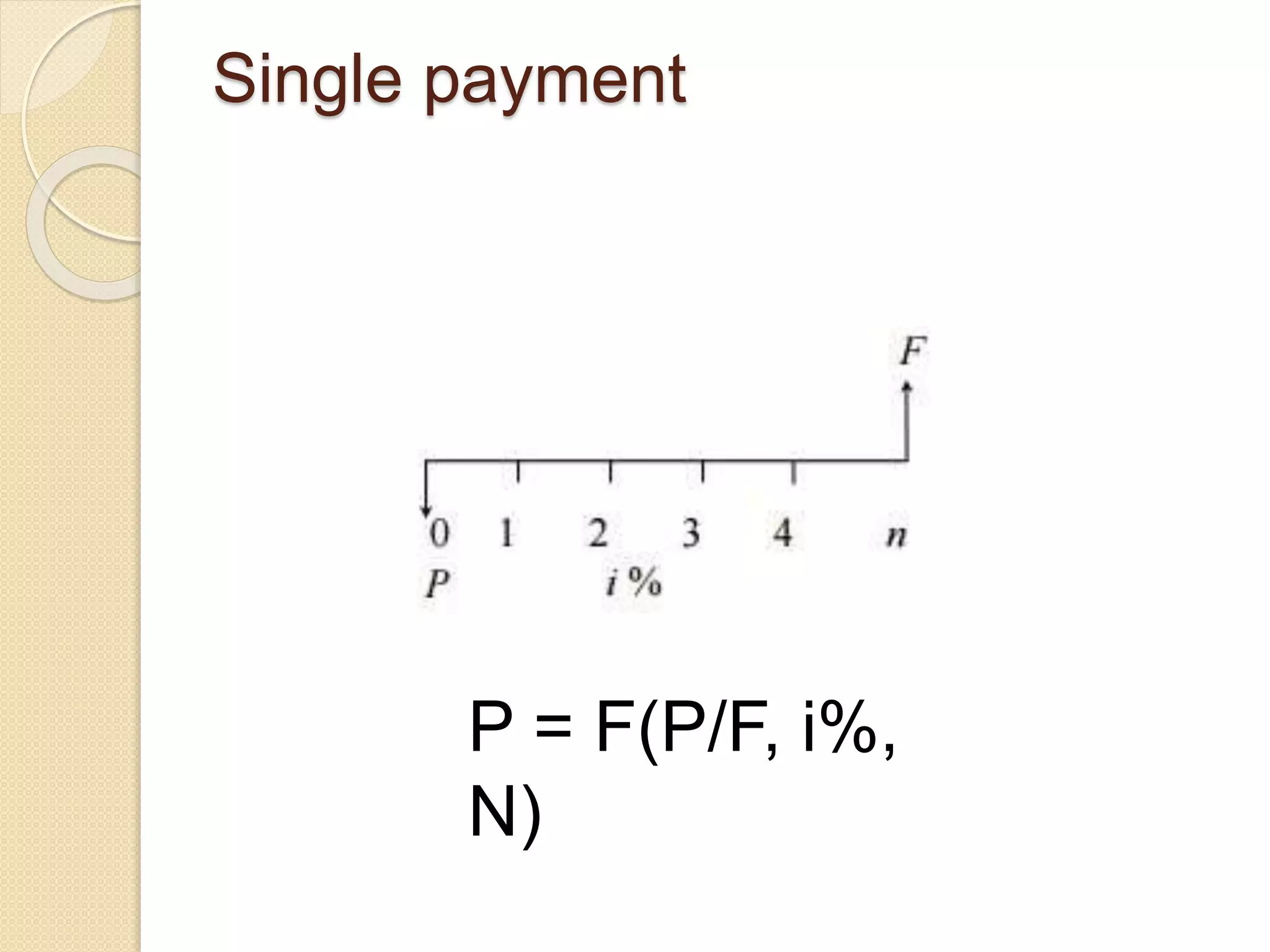 Discrete Compounding and payment.pptx