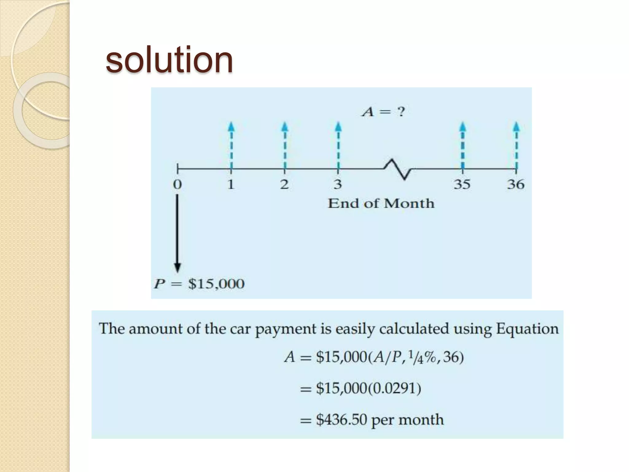 Discrete Compounding and payment.pptx