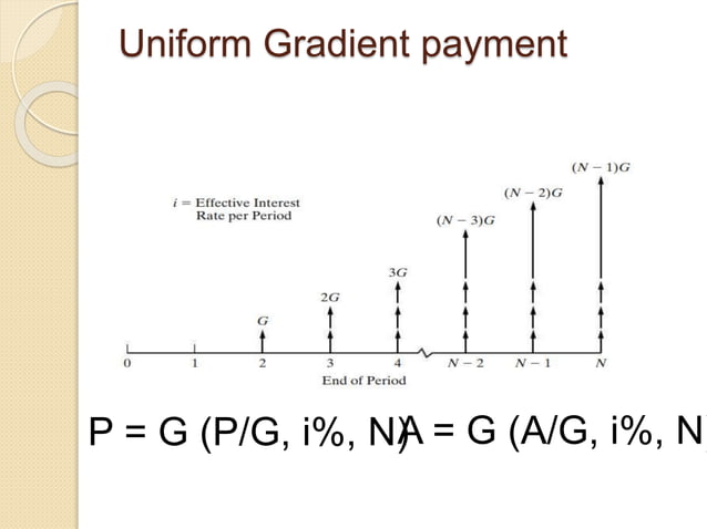 Discrete Compounding and payment.pptx