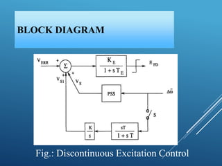 Discrete control of excitation system | PPT