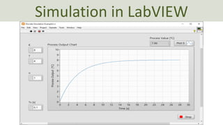 Discrete Control Sysfstem in LabVIEW.pdf