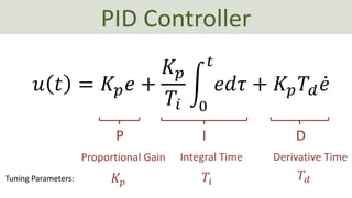 Discrete Control Sysfstem in LabVIEW.pdf