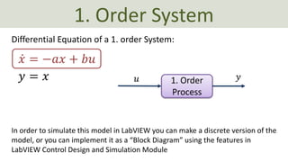 Discrete Control Sysfstem in LabVIEW.pdf
