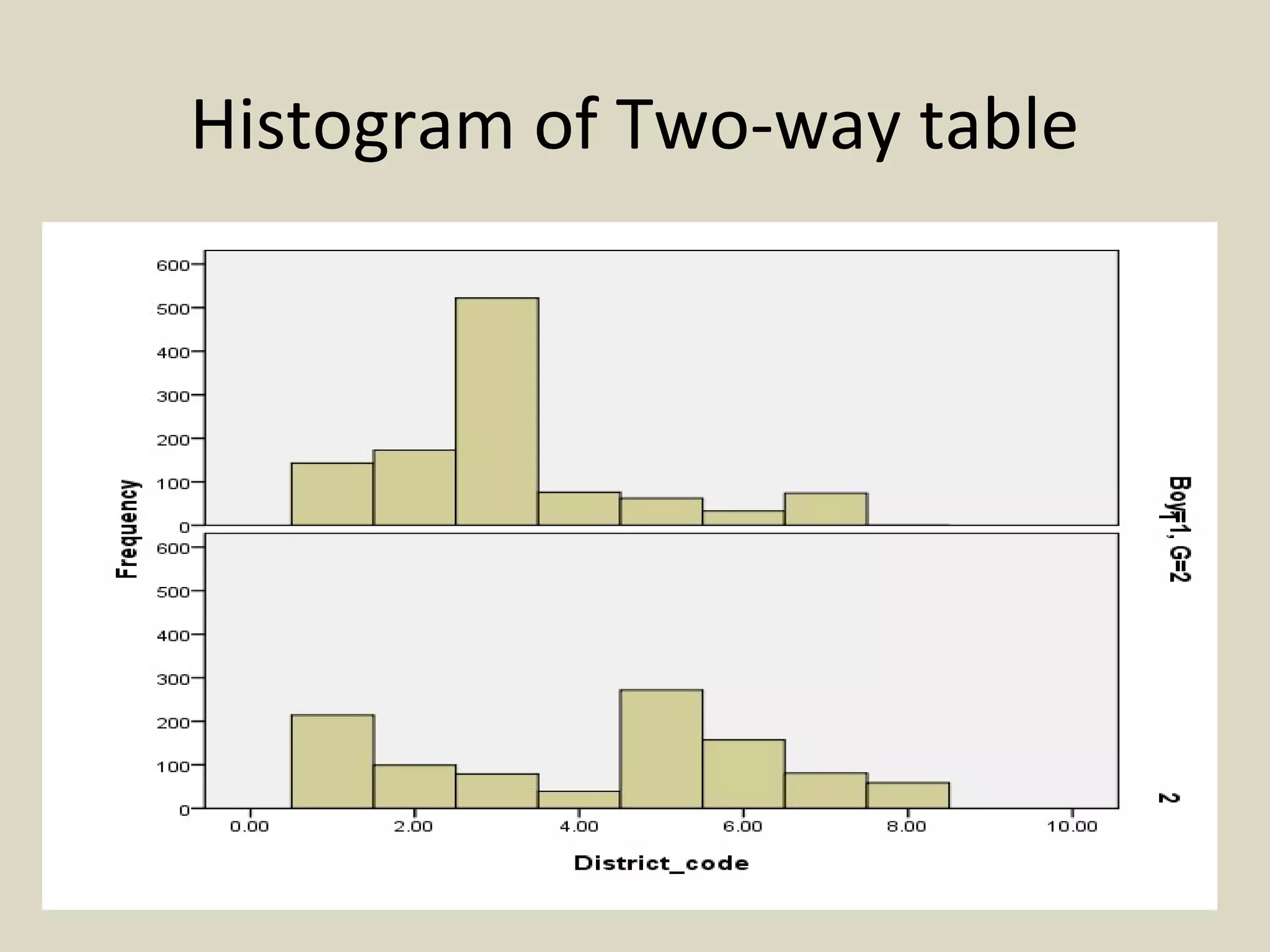 Discrete data mapping | PPS | Human Resources | Business