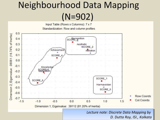 Discrete data mapping | PPT