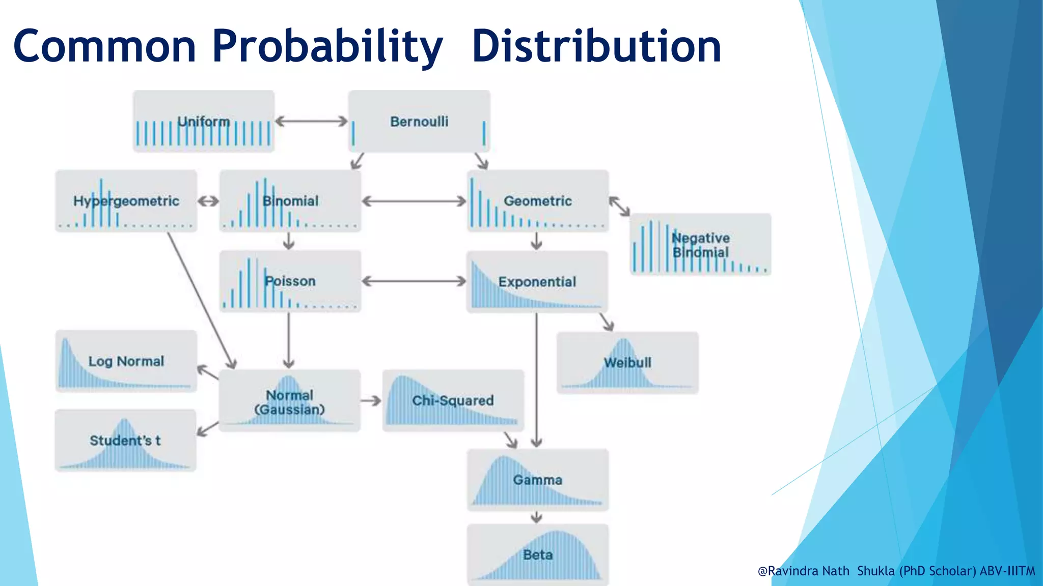 Discrete Distribution.pptx