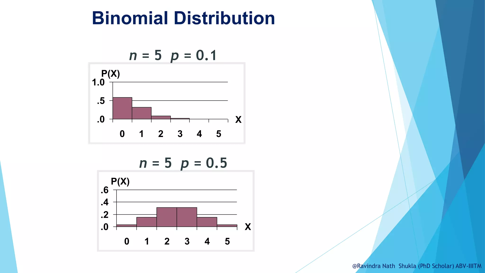 Discrete Distribution.pptx