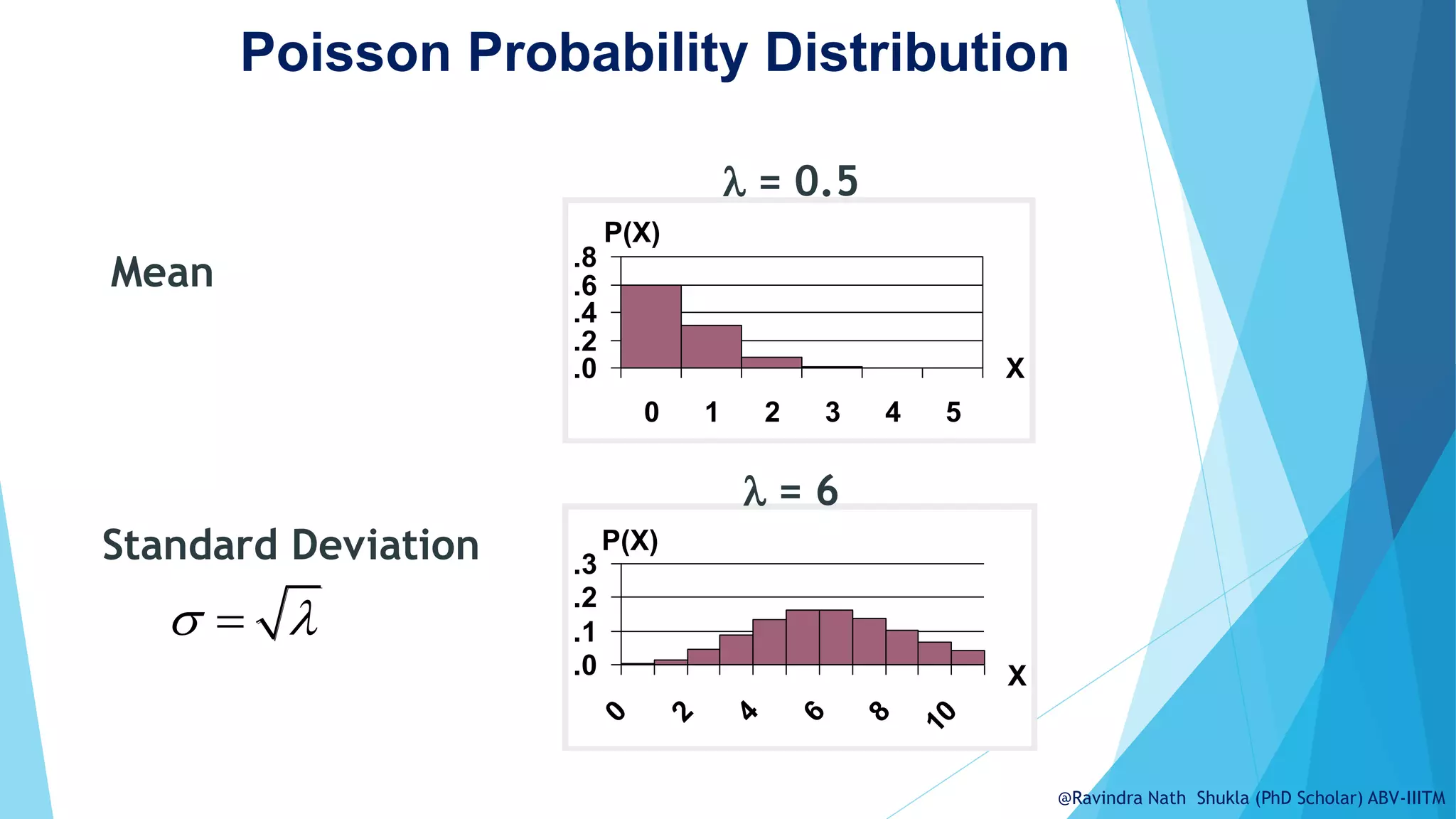 Discrete Distribution.pptx