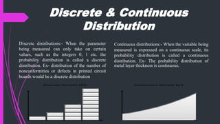 Discrete distributions: Binomial, Poisson & Hypergeometric ...