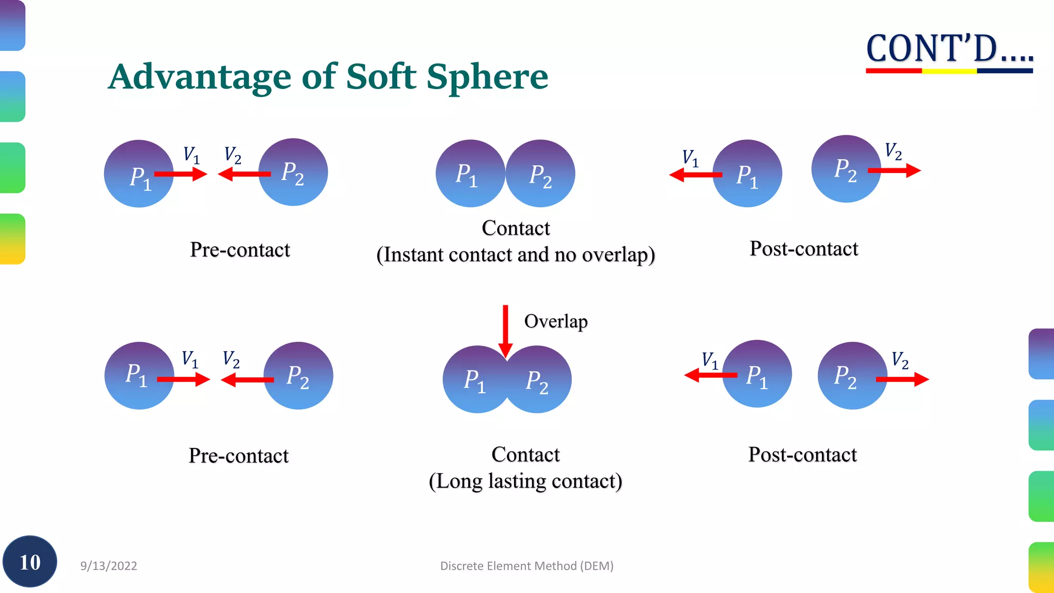 Discrete Element Methods Pptx