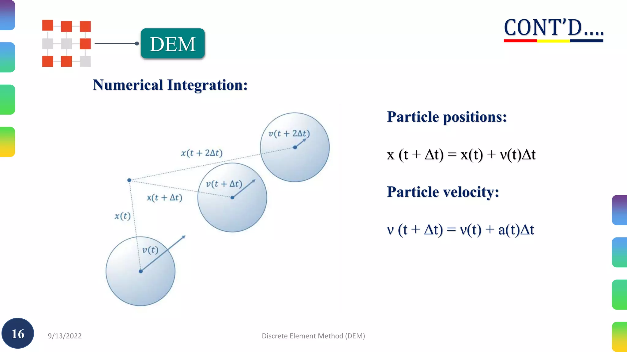 Discrete Element Methods.pptx