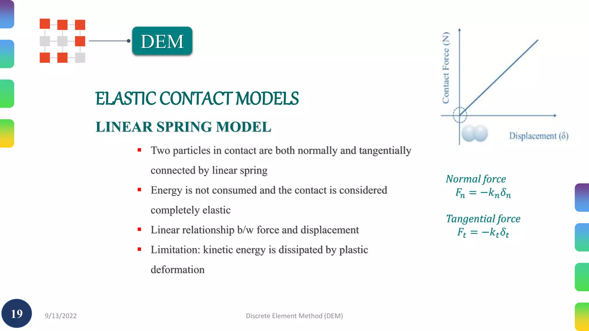 Discrete Element Methods.pptx