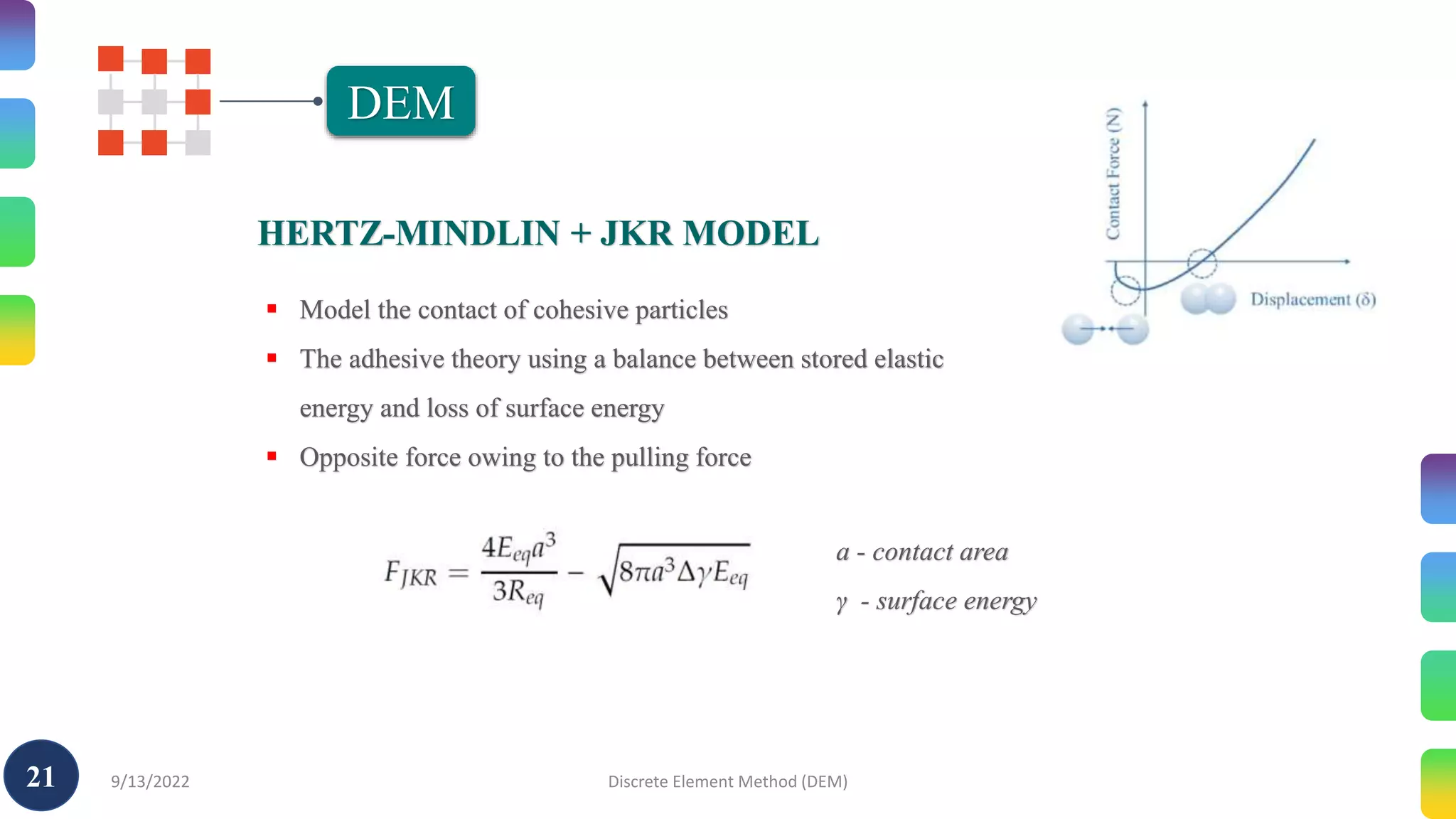 Discrete Element Methods.pptx