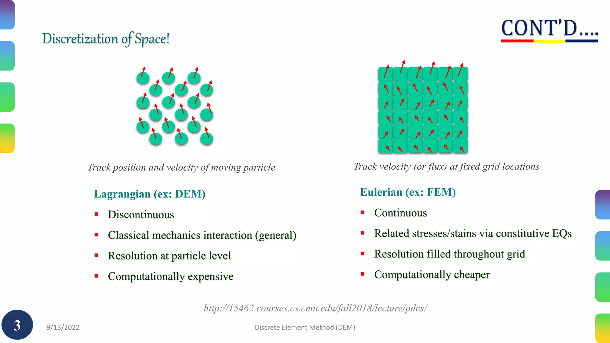 Discrete Element Methods.pptx