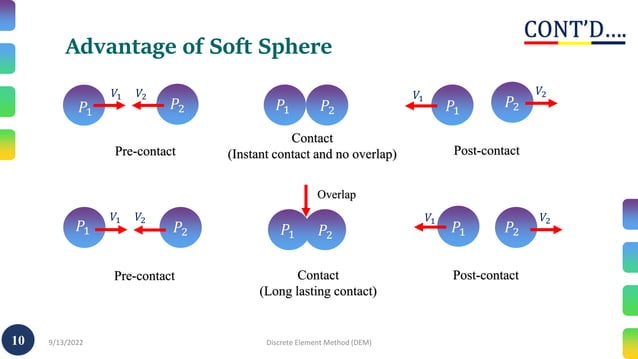 Discrete Element Methods.pptx | Physics | Science