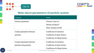 Discrete Element Methods.pptx