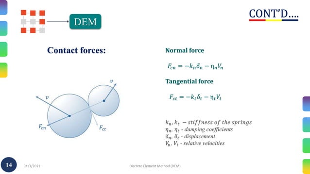 Discrete Element Methods.pptx | Physics | Science