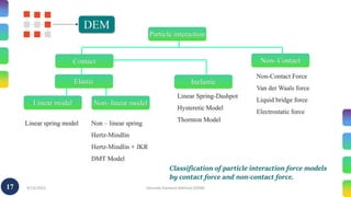 Discrete Element Methods.pptx