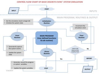 Discrete event system simulation control flow chart | PDF