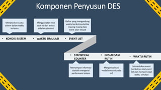 Discrete Event Simulation System | PPTX
