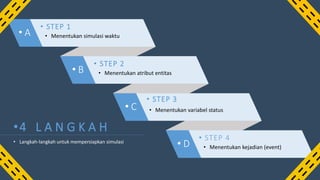 Discrete Event Simulation System | PPTX