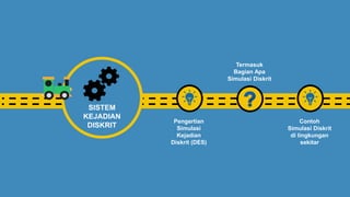 Discrete Event Simulation System | PPTX