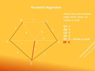 Kruskal & Prim's Algorithm | PPTX