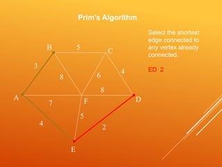 Kruskal & Prim's Algorithm | PPTX