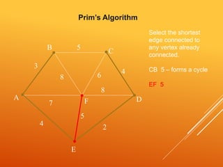 Kruskal & Prim's Algorithm | PPT