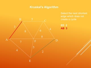 Kruskal & Prim's Algorithm | PPTX