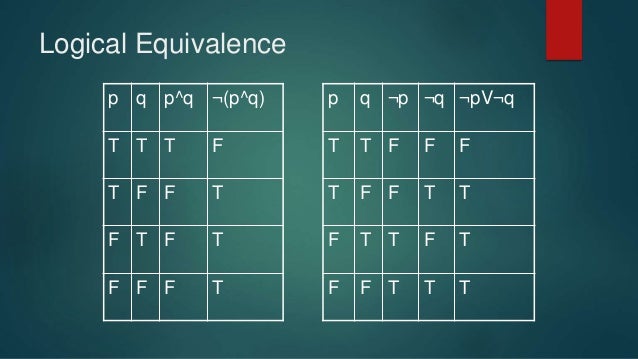 Discrete Math Truth Table