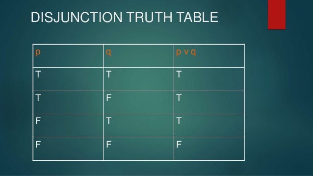 Discrete Math Truth Table