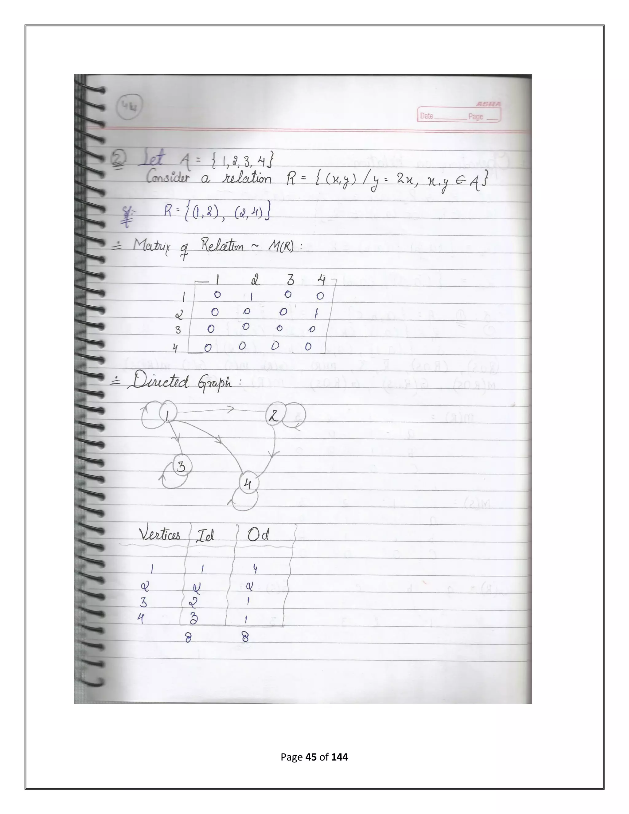 Discrete Mathematical Structure Complete Notes Of 3rd Semester Btech