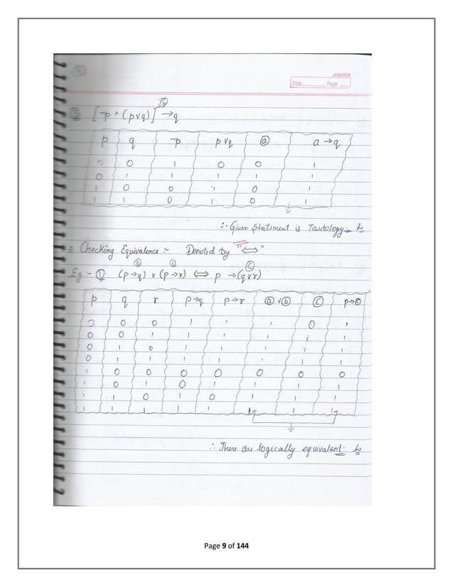 Discrete Mathematical Structure Complete Notes Of 3rd Semester Btech