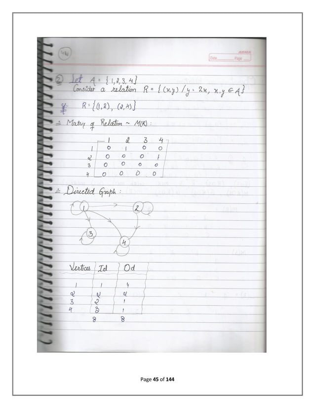 Discrete mathematical structure complete notes of 3rd semester B.tech ...