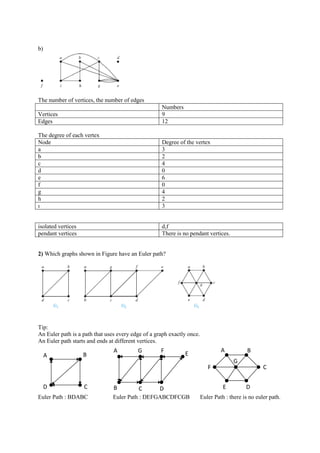 Discrete mathematic answers of questions | PDF