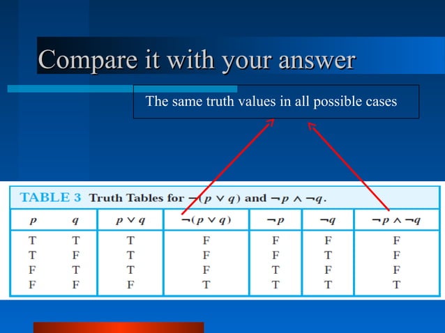 Discrete mathematics | PPT
