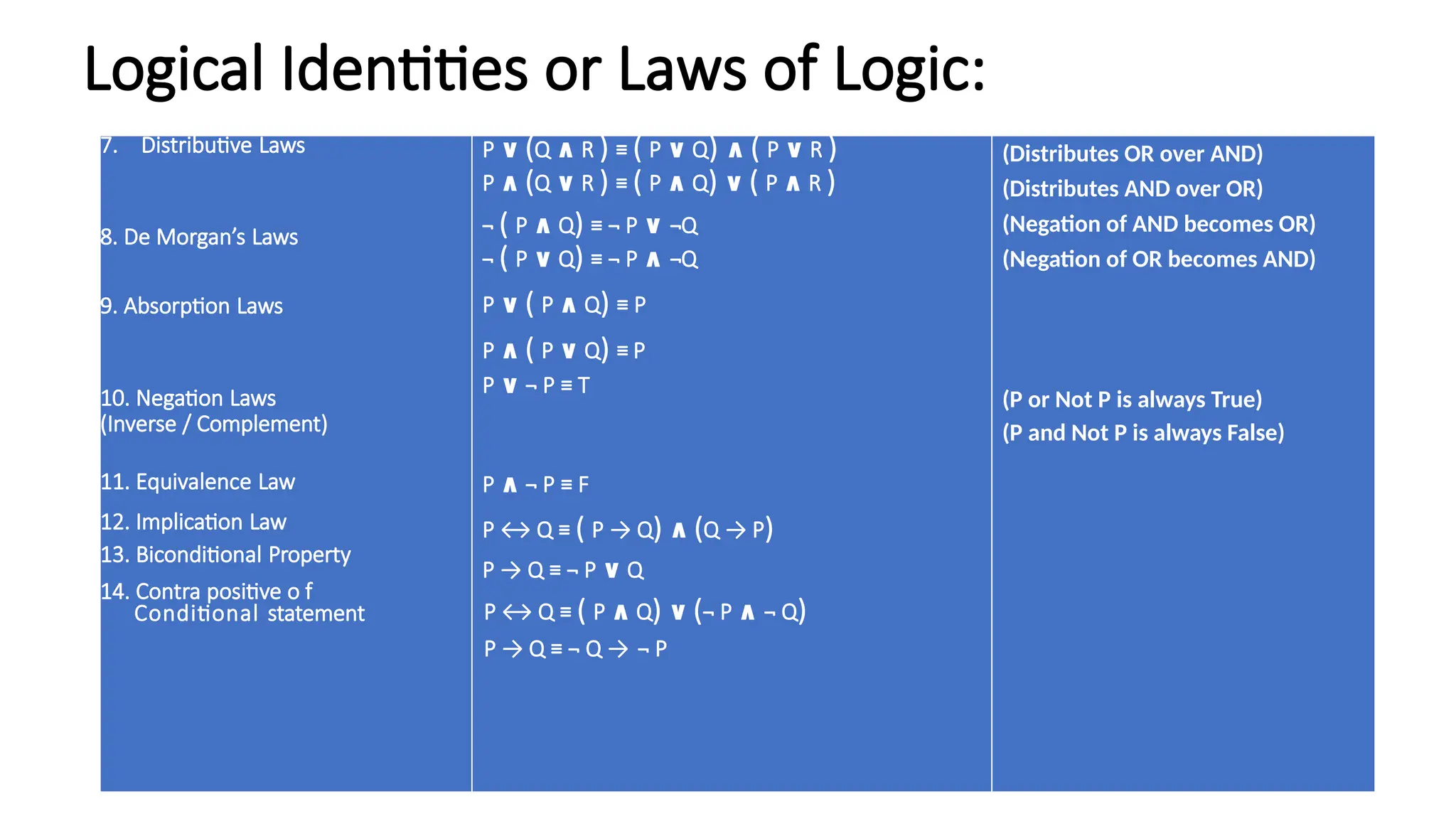 DISCRETE MATHEMATICS for IT students.pptx