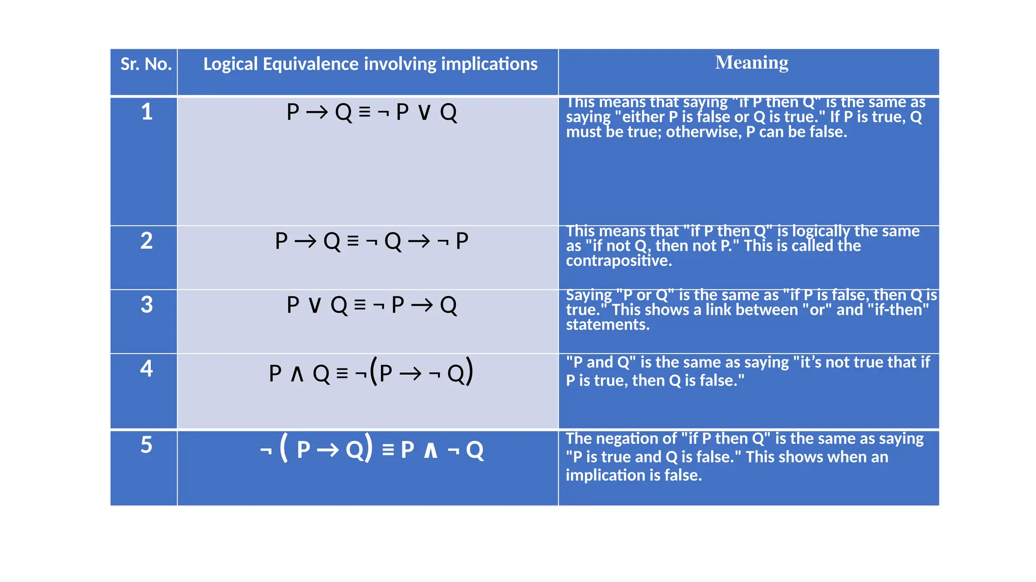 DISCRETE MATHEMATICS for IT students.pptx