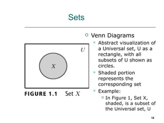 Discrete mathematics Ch1 sets Theory_Dr.Khaled.Bakro د. خالد بكرو | PPT