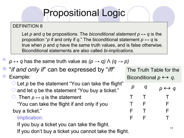 Discrete mathematics Ch2 Propositional Logic_Dr.khaled.Bakro د. خالد ...
