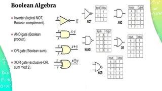 Discrete Mathematics in Real Life ppt.pdf
