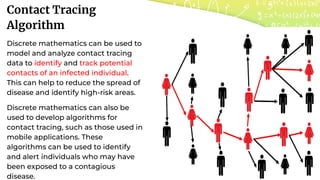 Discrete Mathematics in Real Life ppt.pdf