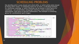 Discrete mathematics for real world applications | PPTX